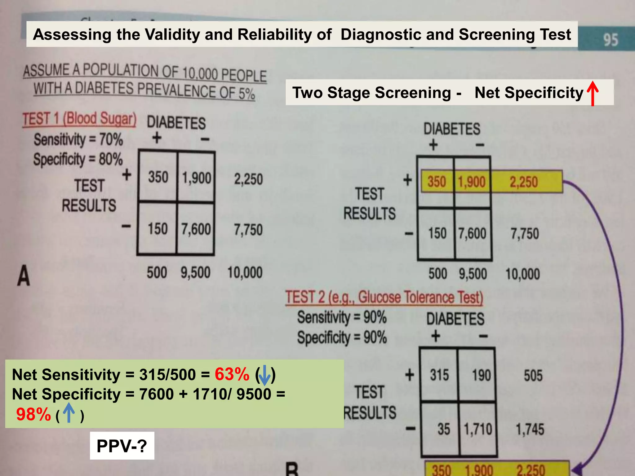 screening and diagnostic testing | PPT
