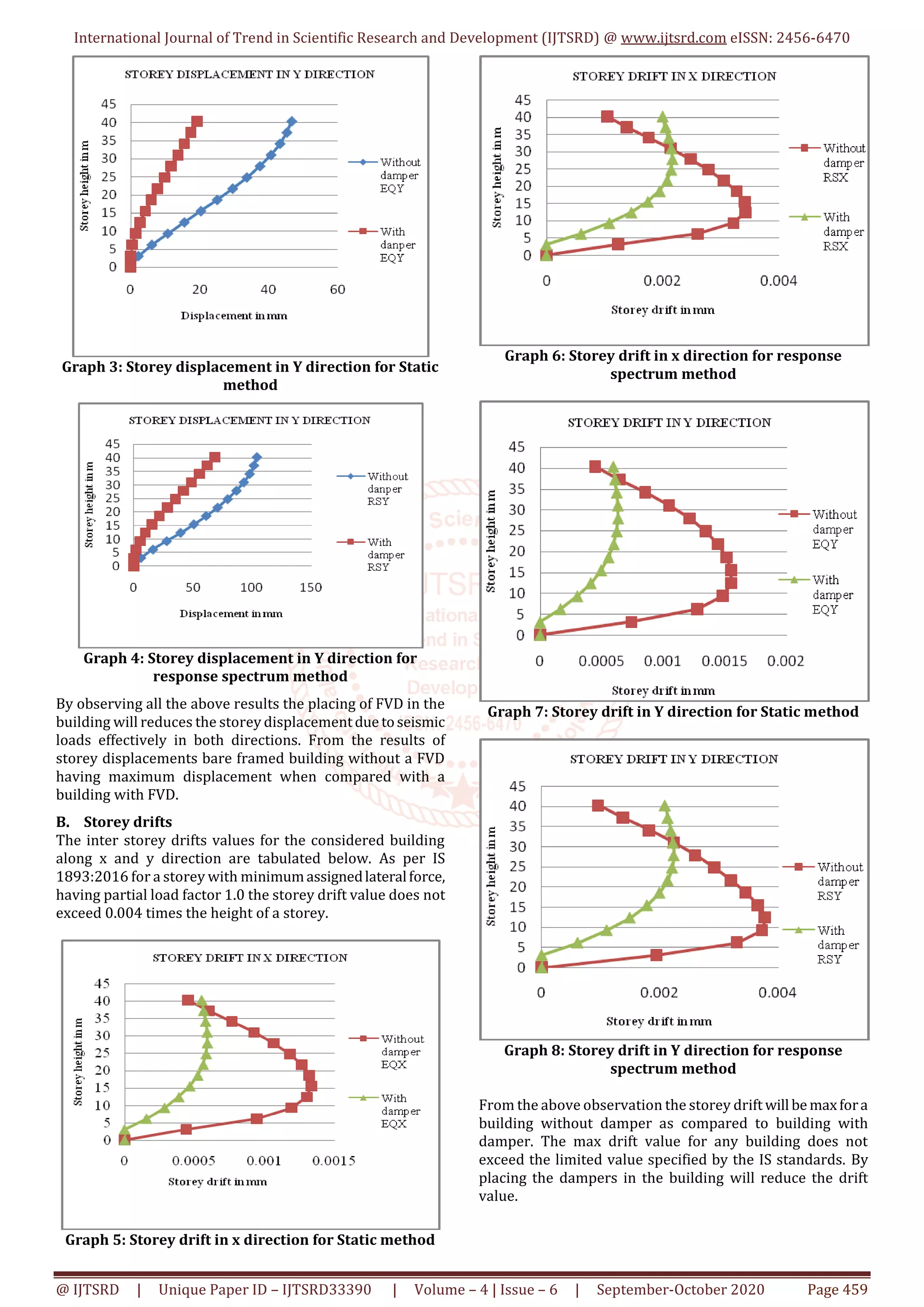 Seismic Analysis of Multi Storey RC Building with and Without Fluid ...