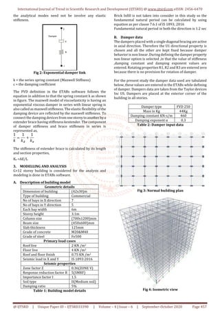 Seismic Analysis of Multi Storey RC Building with and Without Fluid Viscous Damper | PDF | Civil ...
