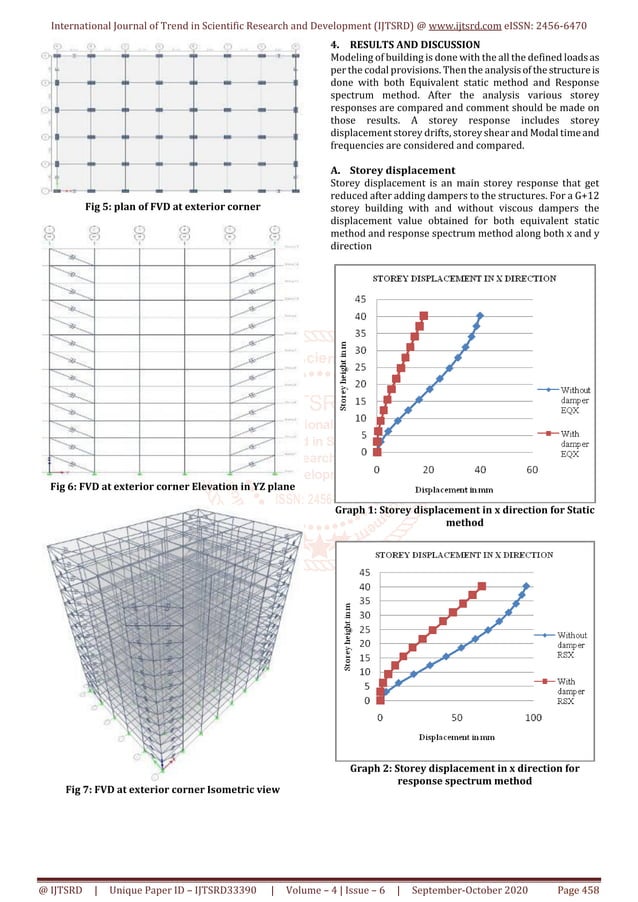 Seismic Analysis of Multi Storey RC Building with and Without Fluid Viscous Damper | PDF | Civil ...