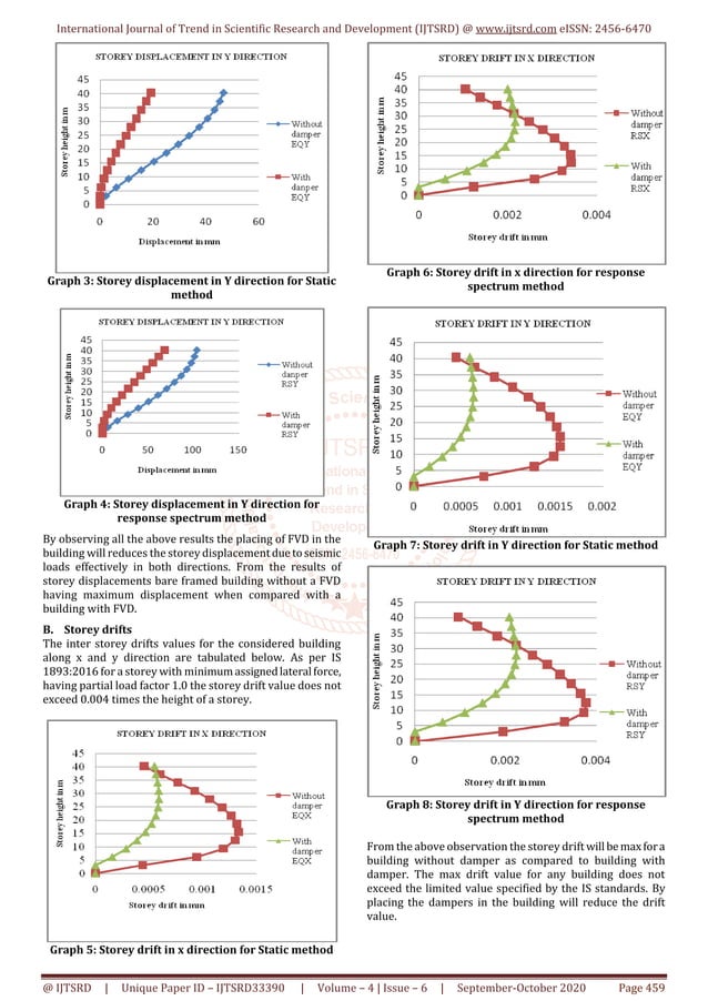 Seismic Analysis of Multi Storey RC Building with and Without Fluid Viscous Damper | PDF | Civil ...