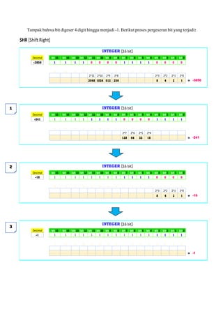 Shift and Rotate - SHIFT RIGHT in SIEMENS TIA PORTAL.pdf