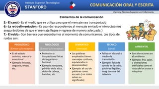 COMUNICACIÓN ORAL Y ESCRITA | PPTX