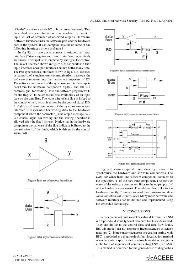 Sensors And Actuators Integration In Embedded Systems