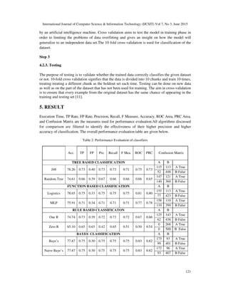 MULTI-PARAMETER BASED PERFORMANCE EVALUATION OF CLASSIFICATION ALGORITHMS | PDF