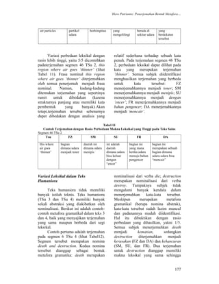 Penerjemahan Bentuk Metafora Gramatikal sebagai Indikator Kesulitan ...