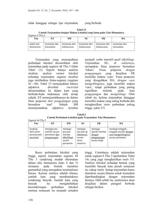Penerjemahan Bentuk Metafora Gramatikal sebagai Indikator Kesulitan ...
