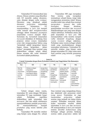 Penerjemahan Bentuk Metafora Gramatikal sebagai Indikator Kesulitan ...
