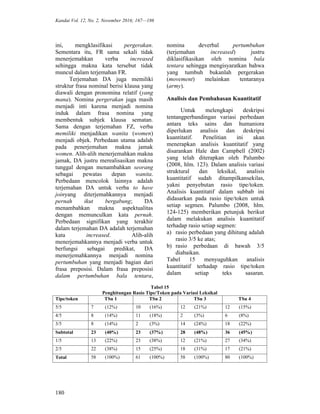 Penerjemahan Bentuk Metafora Gramatikal sebagai Indikator Kesulitan ...