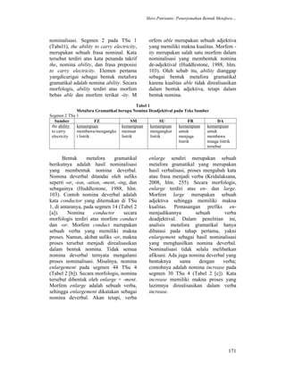 Penerjemahan Bentuk Metafora Gramatikal sebagai Indikator Kesulitan ...