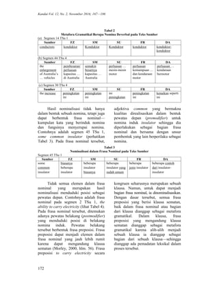Penerjemahan Bentuk Metafora Gramatikal sebagai Indikator Kesulitan ...