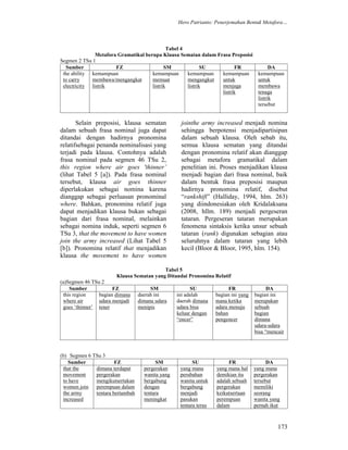 Penerjemahan Bentuk Metafora Gramatikal sebagai Indikator Kesulitan ...