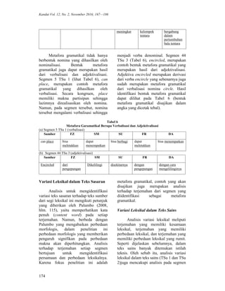 Penerjemahan Bentuk Metafora Gramatikal sebagai Indikator Kesulitan ...