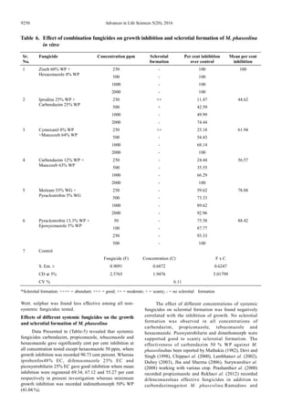 Biological Control of greengram disease | PDF