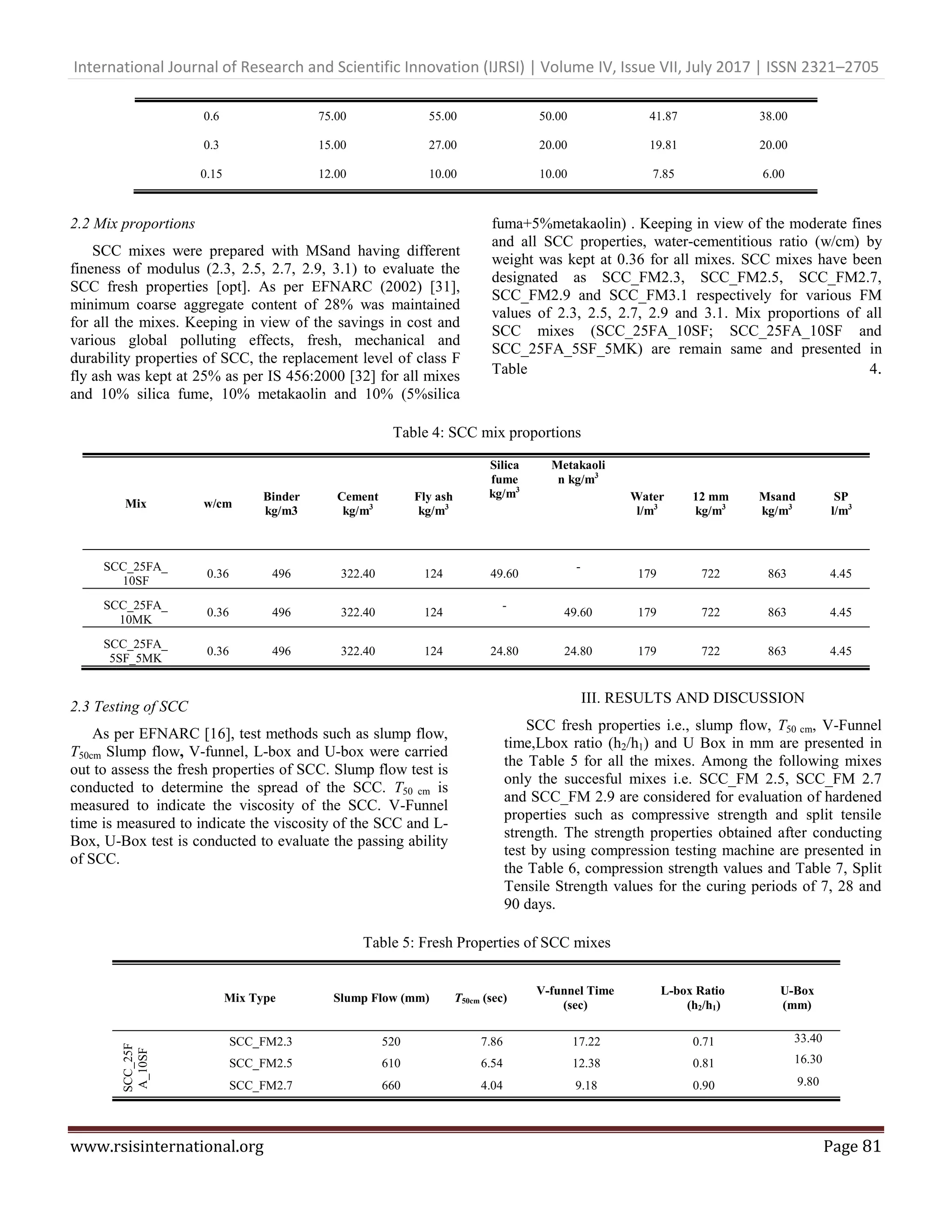 Effect of Fineness Modulus of Manufactured Sand on Mechanical ...