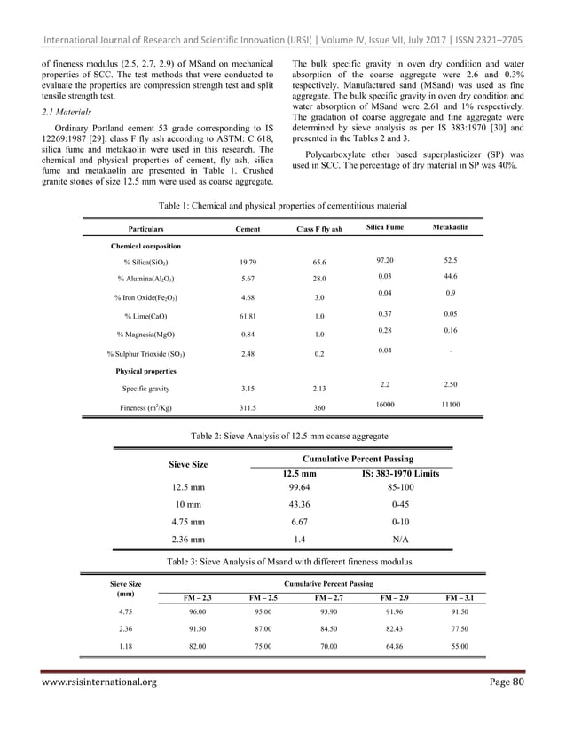 Effect of Fineness Modulus of Manufactured Sand on Mechanical ...