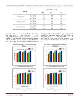 Effect of Fineness Modulus of Manufactured Sand on Mechanical ...