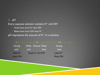 Ions in solution, acids bases and salts. | PPT