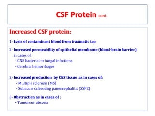 Csf analysis | PPT
