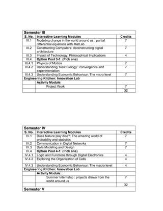 CIC_CourseStructure | PDF