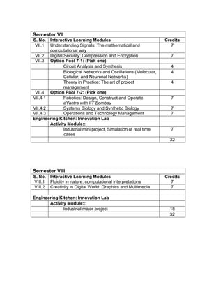 CIC_CourseStructure | PDF