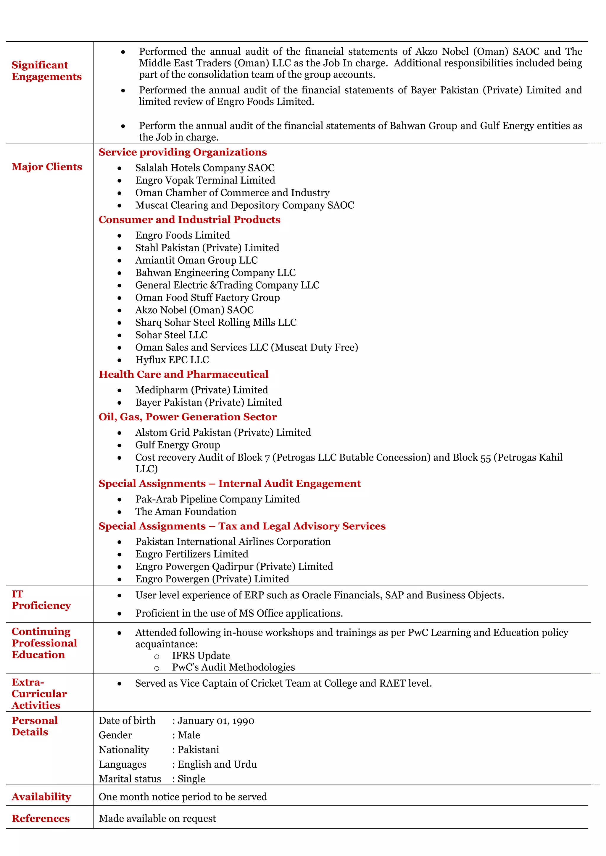 Resume- Syed Muhammad Talha Kazmi | PDF Resume- Syed Muhammad Talha Kazmi | PDF