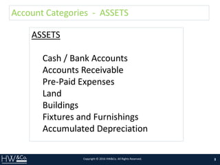 Accounting for Non-Accountants | PDF