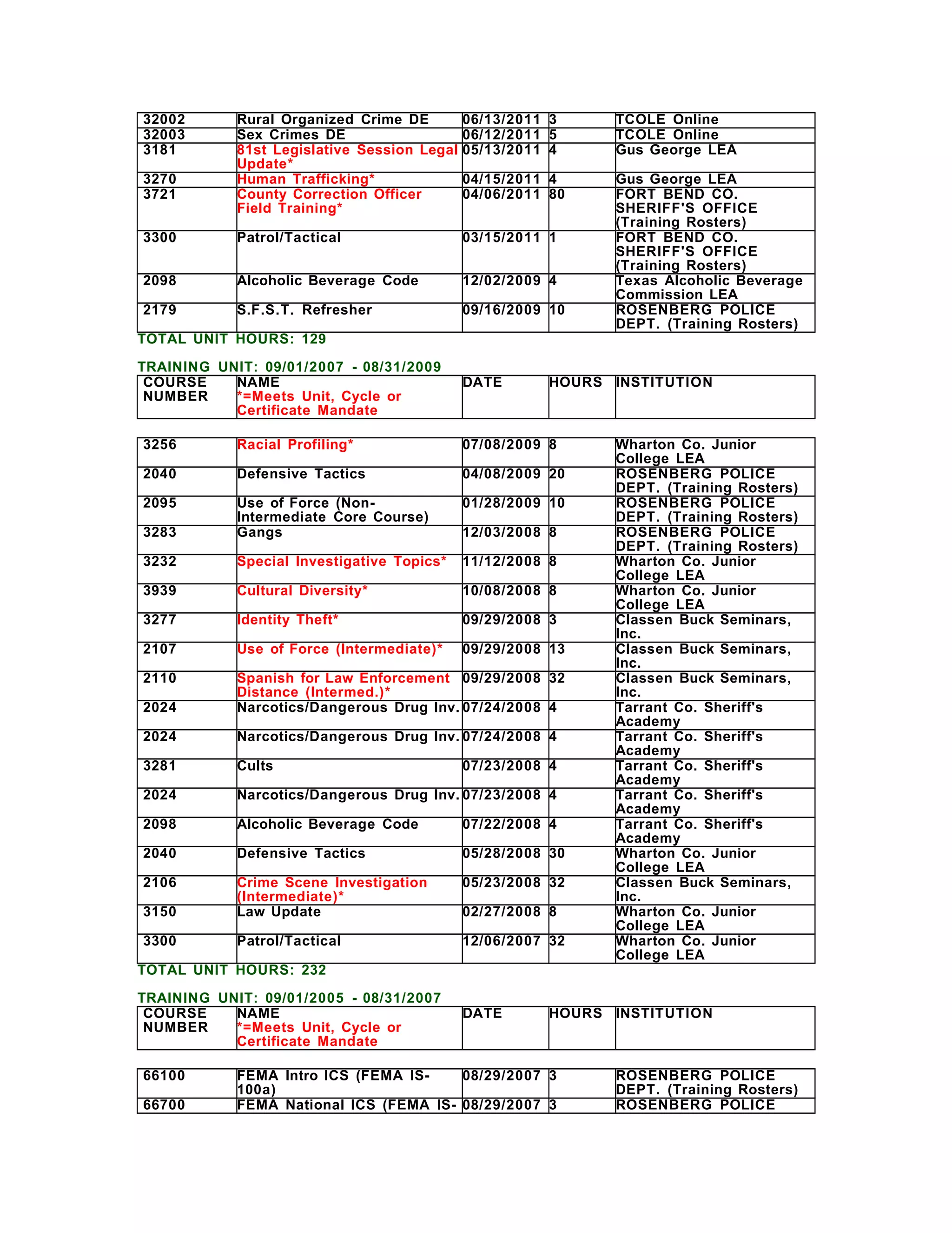 TCOLE training records | DOC