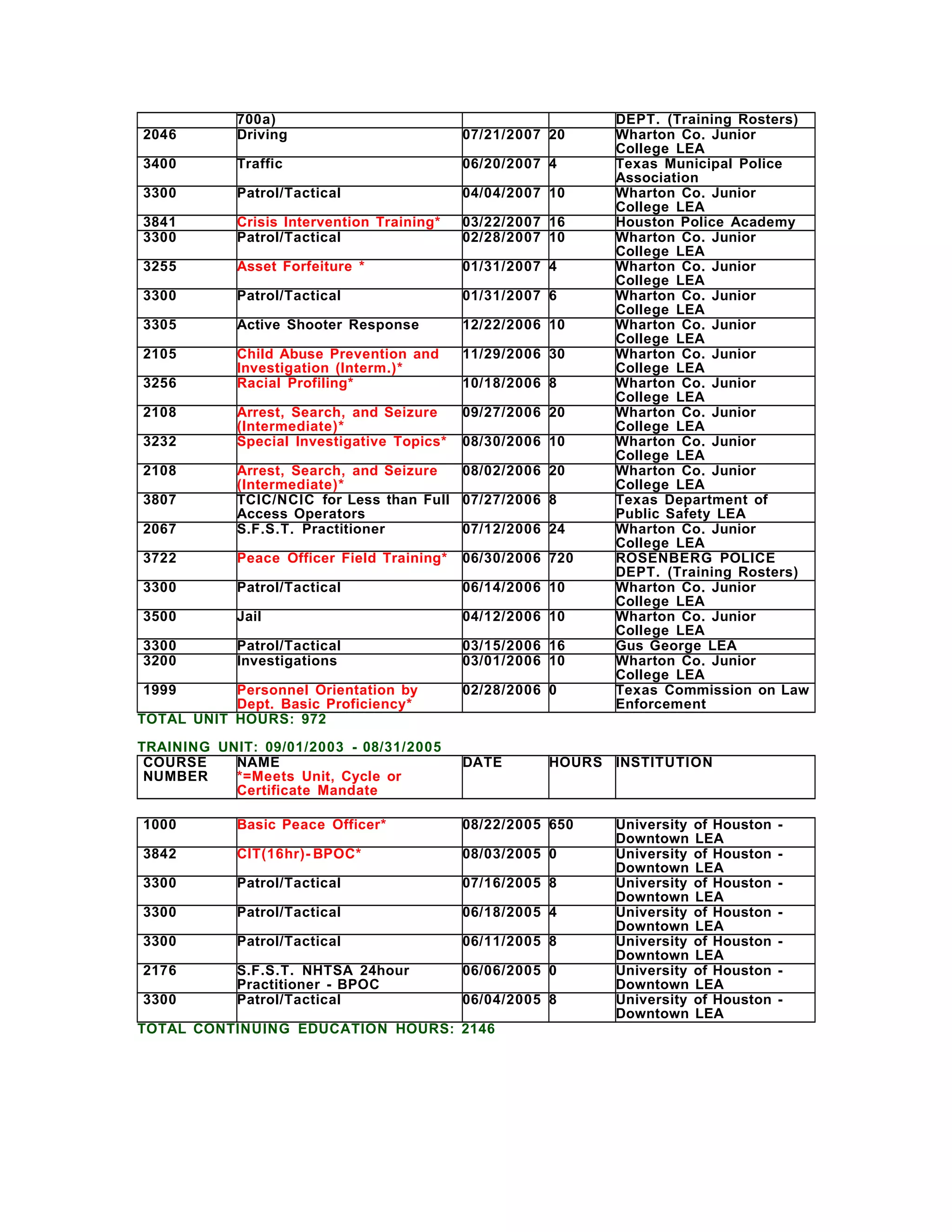 TCOLE training records | DOC