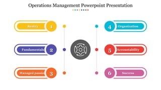 79163-Operations Management Powerpoint Presentation.pptx