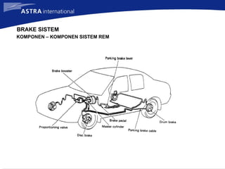 79169974BRAKESISTEMrem sepeda motorkene .ppt
