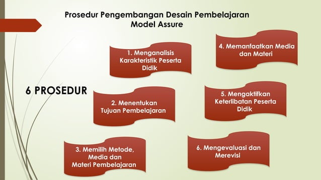 791901354-4-Ppt-Desain-Pembelajaran-Model-Assure.pptx