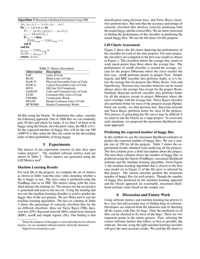 Predicting Fault Prone Files Using Machine Learning Pdf