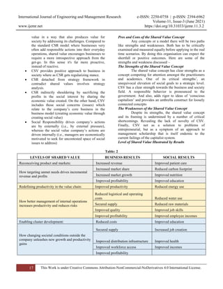 Create Shared Value - A Win-Win Business Model | PDF
