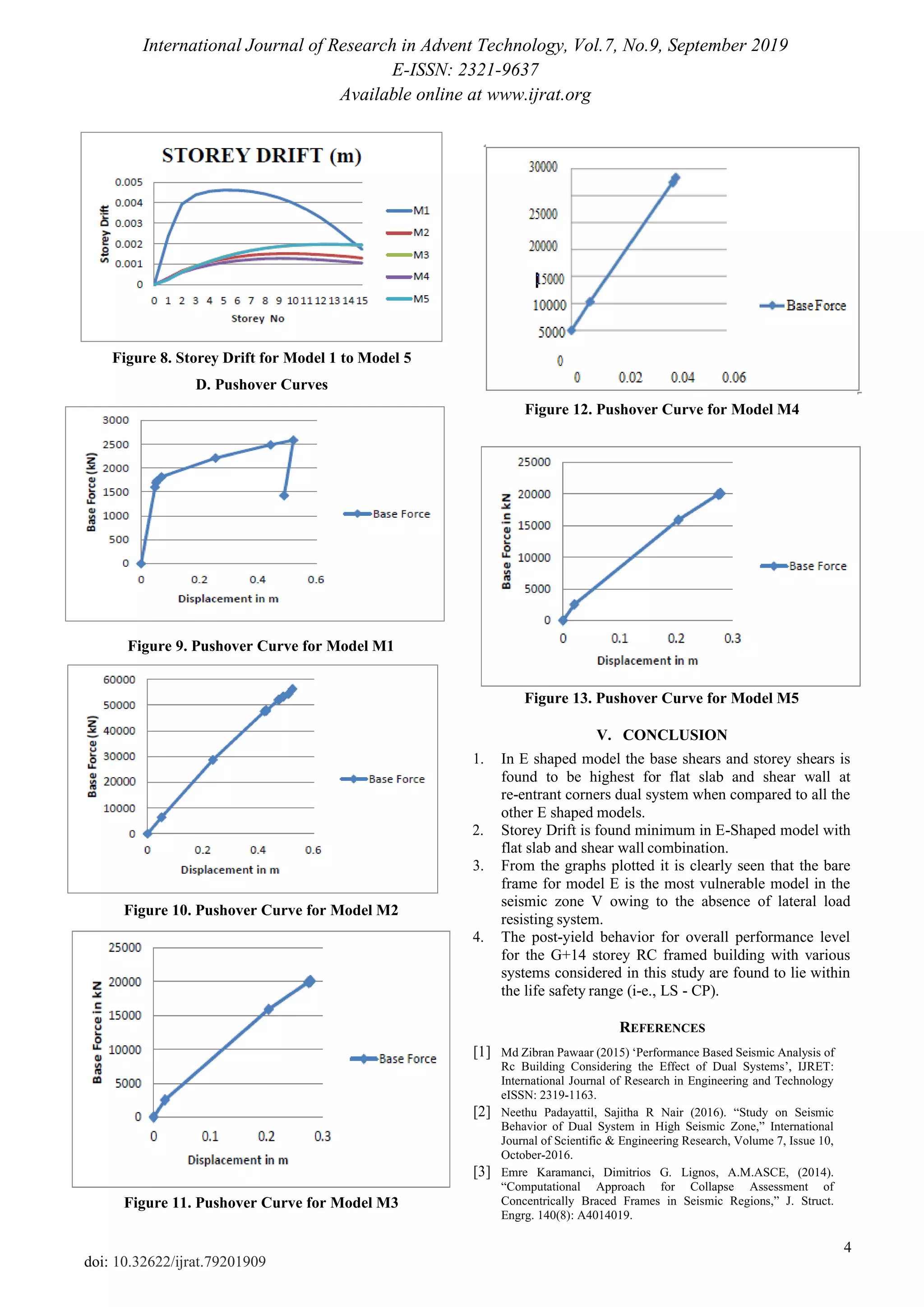Comparison of Seismic Behaviour of Multi Storey Reinforced concrete ...