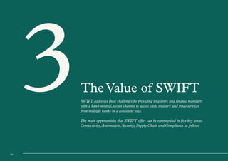 SWIFT for Corporates Brochure | PPT | Free Download