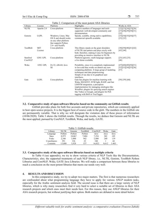 Different valuable tools for Arabic sentiment analysis: a comparative ...
