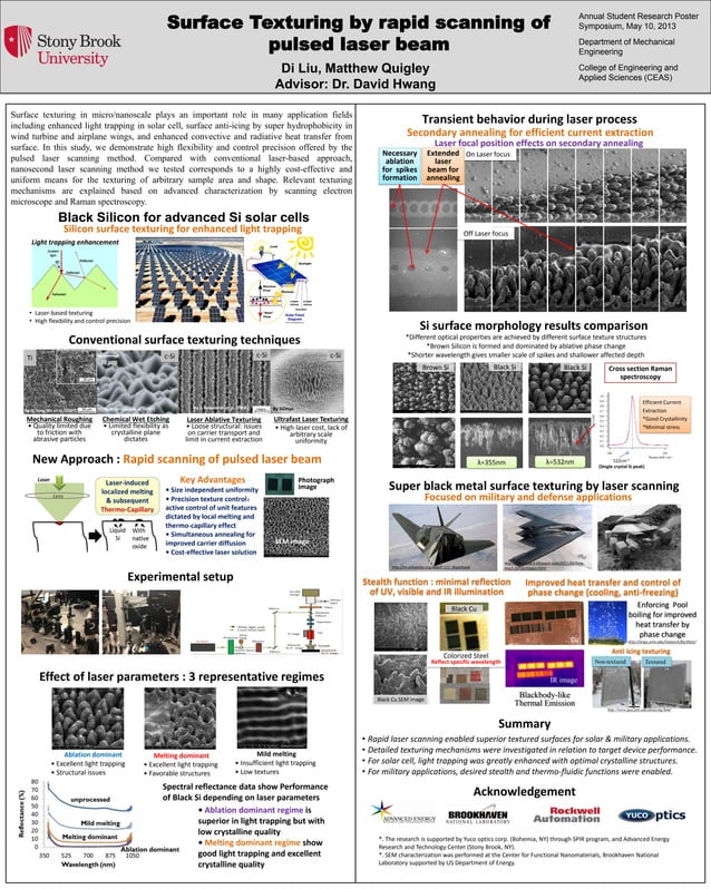 Surface Texturing By Rapid Scanning Of Pulsed Laser Beam Pdf