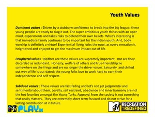 Youth Values | PDF