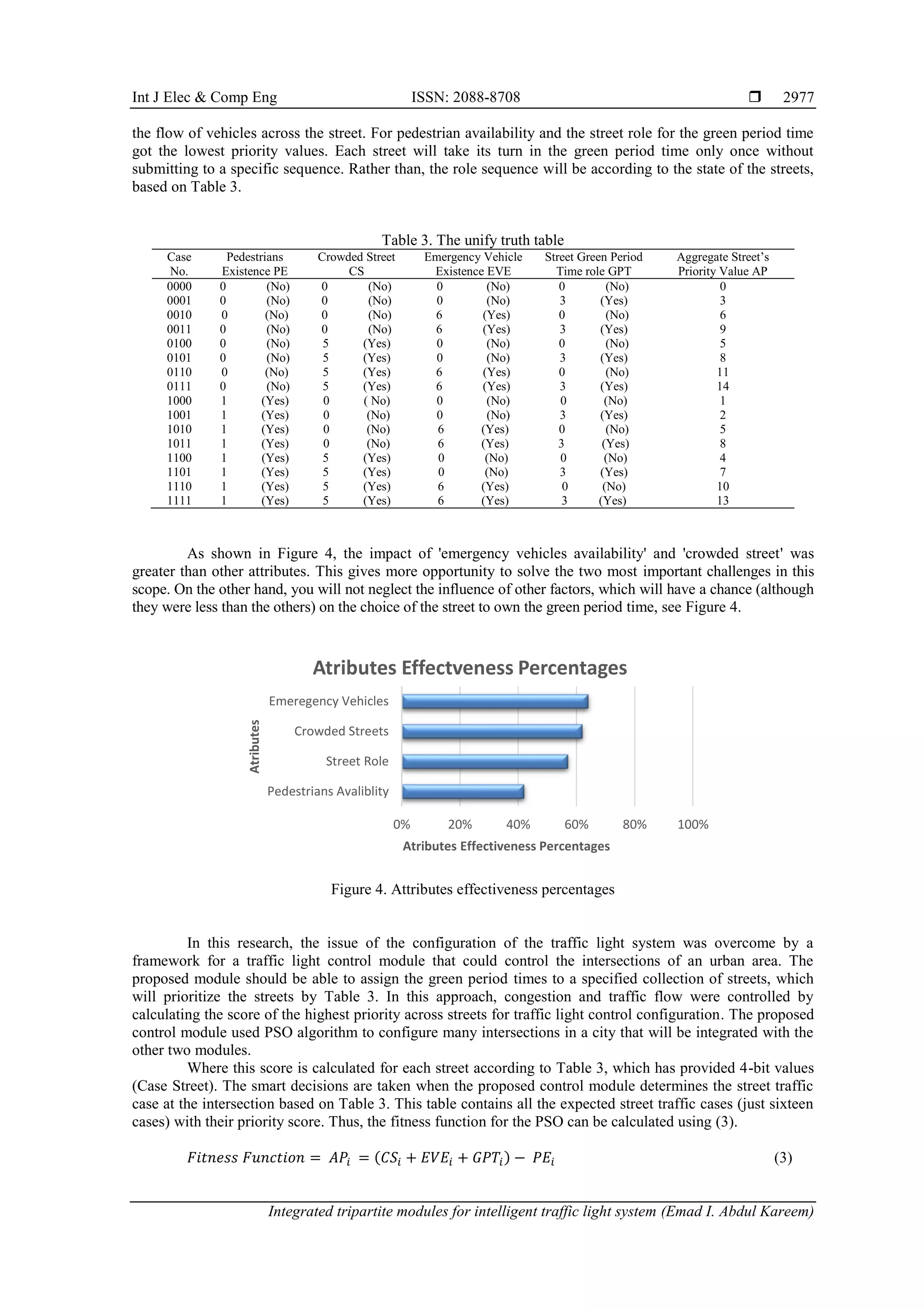 Integrated tripartite modules for intelligent traffic light system | PDF | Cameras and ...