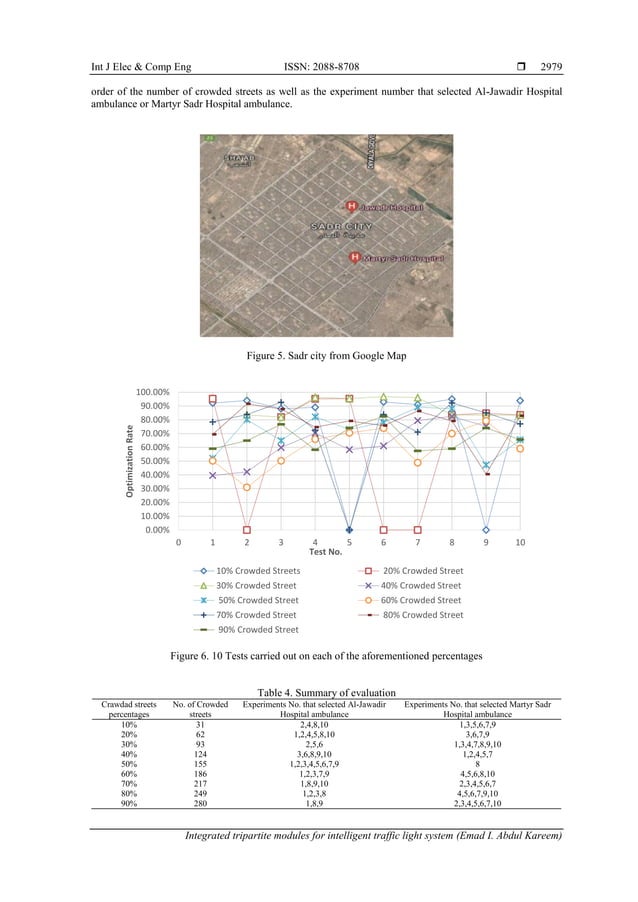 Integrated tripartite modules for intelligent traffic light system | PDF | Cameras and ...