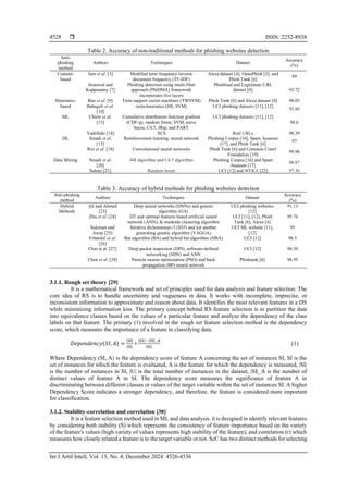 Phishing detection using clustering and machine learning | PDF