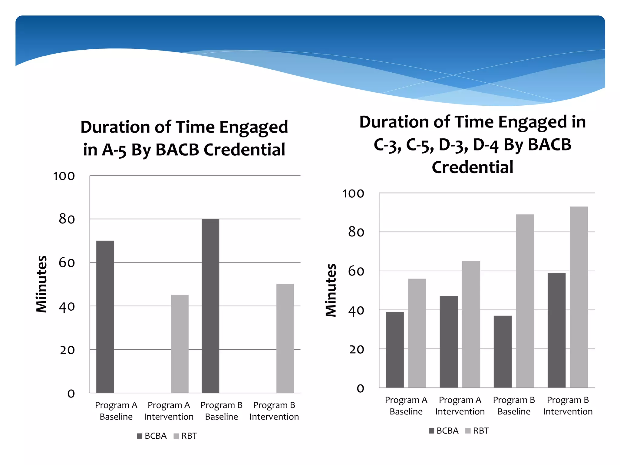BABT RBT Presentation | PPTX