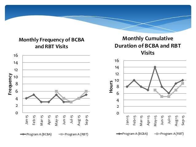 BABT RBT Presentation