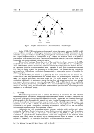 Efficiency analysis trees as a tool to analyze the quality of university education | PDF