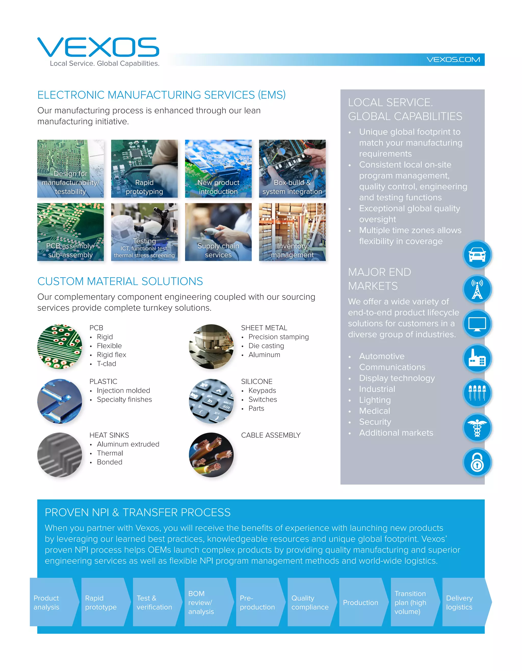 Vexos Fact Sheet | PDF