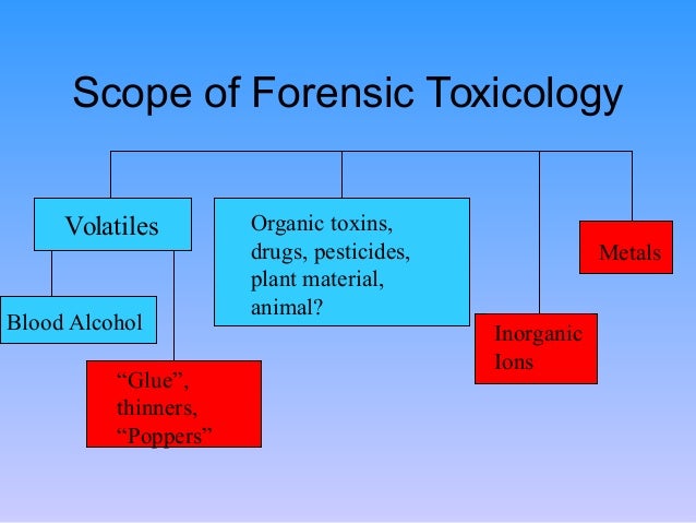 THE_ROLE_OF_THE_FORENSIC_TOXICOLOGIST
