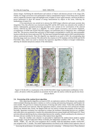 Assessing the performance of random forest regression for estimating canopy height in tropical ...