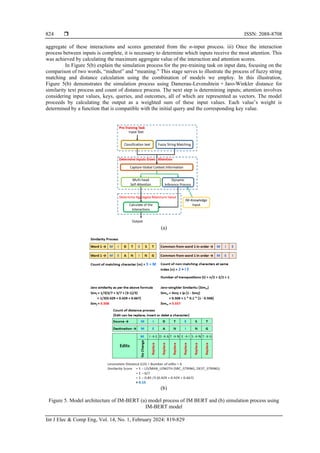Generate fuzzy string-matching to build self attention on Indonesian medical-chatbot | PDF