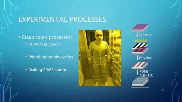 Chemical Lift off Lithography | PPTX